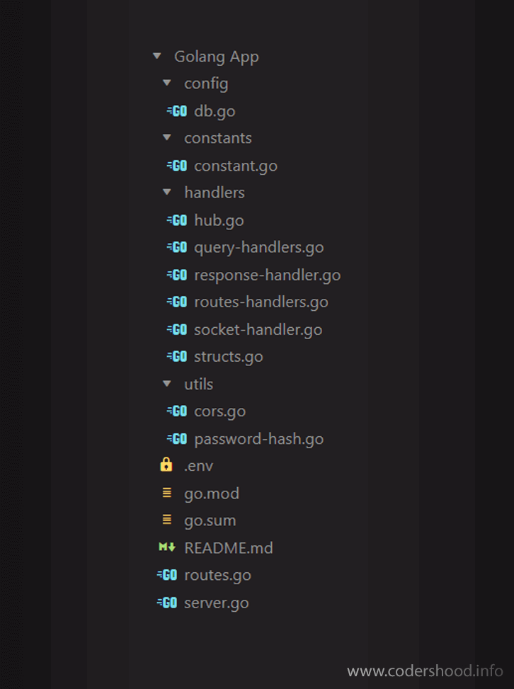 Real Time Private Chatting App Using Golang React And Mongodb Part 1