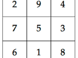 Magic Square Program Using Python Codespeedy