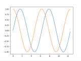 Plotting Sine And Cosine Graph Using Matloplib In Python Codespeedy