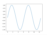 Plotting Sine And Cosine Graph Using Matloplib In Python Codespeedy
