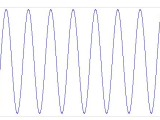 How To Draw A Waveform Pattern In Java Using Swing Codespeedy