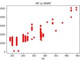 Linear Regression In Python With Large Dataset Example Codespeedy
