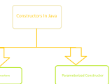 Constructor Overloading In Java Explained Codespeedy