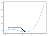 Draw An Arrow Using Matplotlib In Python Codespeedy
