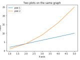 Line Chart Plotting In Python Using Matplotlib Codespeedy