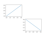 How To Use Add Subplot In Matplotlib Codespeedy