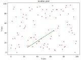 Add An Arbitrary Line In A Matplotlib Plot In Python Codespeedy