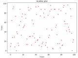 Add An Arbitrary Line In A Matplotlib Plot In Python Codespeedy