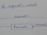 Suspend Method In Thread Class In Java Codespeedy