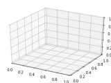 How To Plot 3d Graphs In Python Using Matplotlib Codespeedy