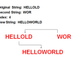 How We Can Insert A String Into Another String In Java