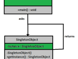 Singleton Design Pattern In Java Codespeedy