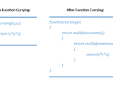 Understanding Function Currying In Java Codespeedy