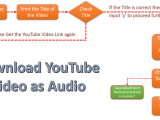 Youtube Video To Audio Downloader Using Python Codespeedy