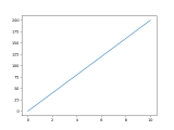 Matplotlib Pyplot Hold With It S Examples Codespeedy