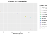 Change Legend Position In Ggplot2 Using Python Codespeedy