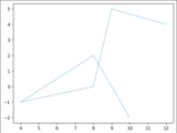 Plot A Dotted Line Using Matplotlib In Python Codespeedy