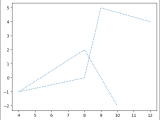 Plot A Dotted Line Using Matplotlib In Python Codespeedy