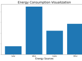 Animated Data Visualizations In Python Codespeedy