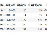 Geospatial Analysis Using Python Codespeedy