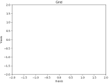 Quiver Plot In Matplotlib In Python Codespeedy