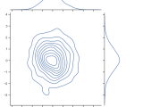 Contour Plot Using Seaborn In Python