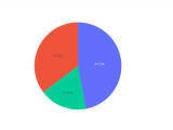 Create A Pie Chart Using Plotly In Python