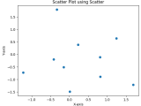 Scattergl And Scatter In Python Codespeedy
