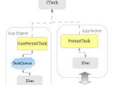 Task Queue Gwt Tutorial Codetab