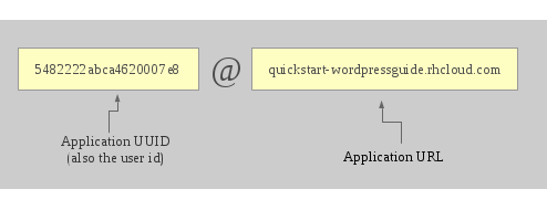 Openshift Linux Primer Wordpress Tutorial Codetab - Download Amazing Gradient Picture | High Resolution