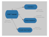 Seo Tips Wordpress Tutorial Codetab