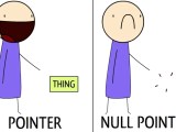 Understanding C Pointers A Beginner S Guide Code With C