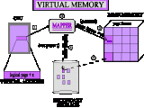 Virtual Memory Management System Python Project Code With C