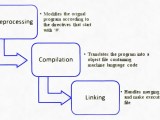 C Compilation Process Preprocessor Assembling Linking Code With C