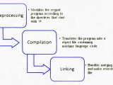C Compilation Process Preprocessor Assembling Linking Code With C