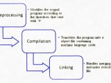C Compilation Process Preprocessor Assembling Linking Code With C