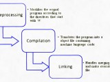 Compilation And Linking Process In C Compilation 2020 Back To Basics