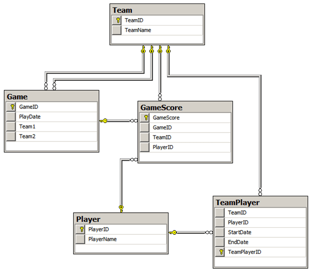 SQL-Hero 0.9.9 Update – Part IIA | sqlheroguy