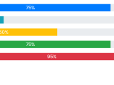 Progress Bar With Html And Css Codexworld