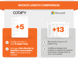 Why Work With A Microsoft Cloud Solution Provider Csp Codify