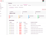 Automate Your Code Reviews On Gitlab