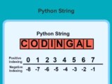 Strings In Python Codingal