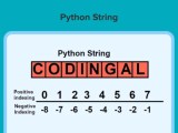 Strings In Python Codingal