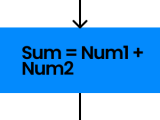 Python Program To Add Two Numbers Codingbroz