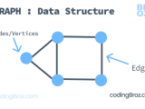 Introduction To Graph Data Structure Codingbroz
