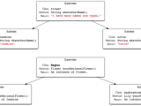 Covariant Return Types Hackerrank Solution Codingbroz