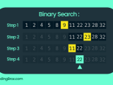 Java Program To Implement Binary Search Algorithm Codingbroz