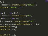 Javascript Multiplication Table Double For Loops Js