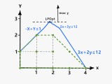 Linear Programming Vs Integer Programming What Is The Difference