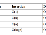 Priority Queue Introduction Explanation And Implementation Codingeek